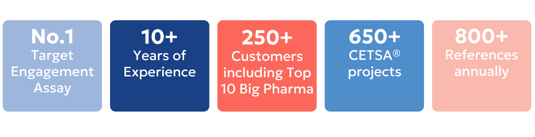 What Is CETSA? Cellular Thermal Shift Assay Explained