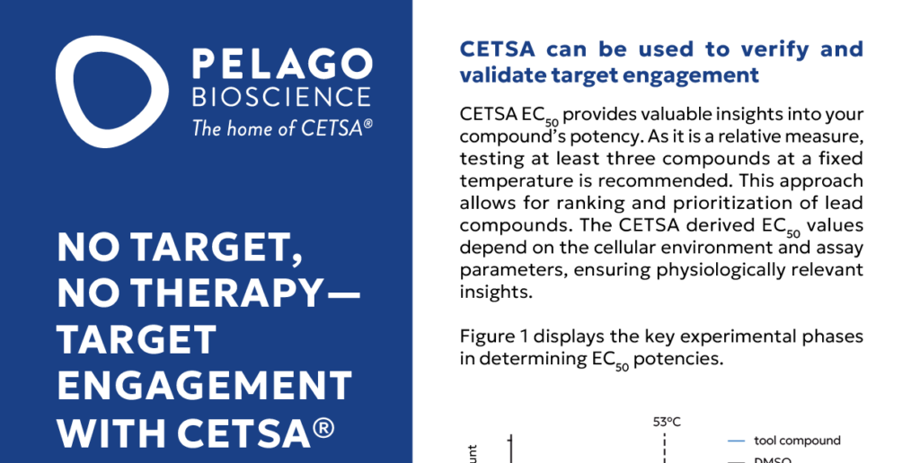 Application Notes – Pelago Bioscience