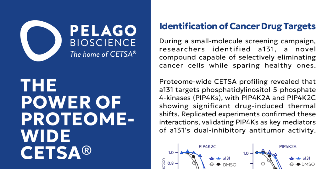 Principle of CETSA - Pelago Bioscience