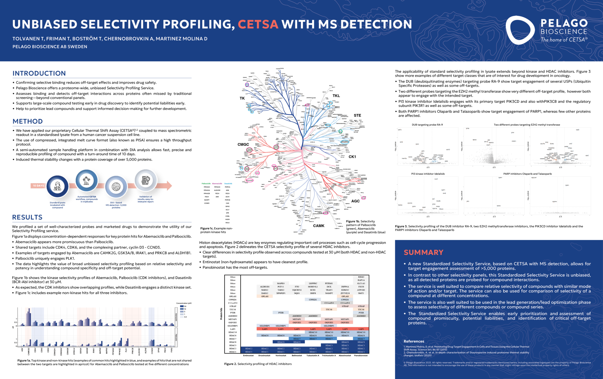 AACR POSTER - Selectivity - Download - Pelago Bioscience